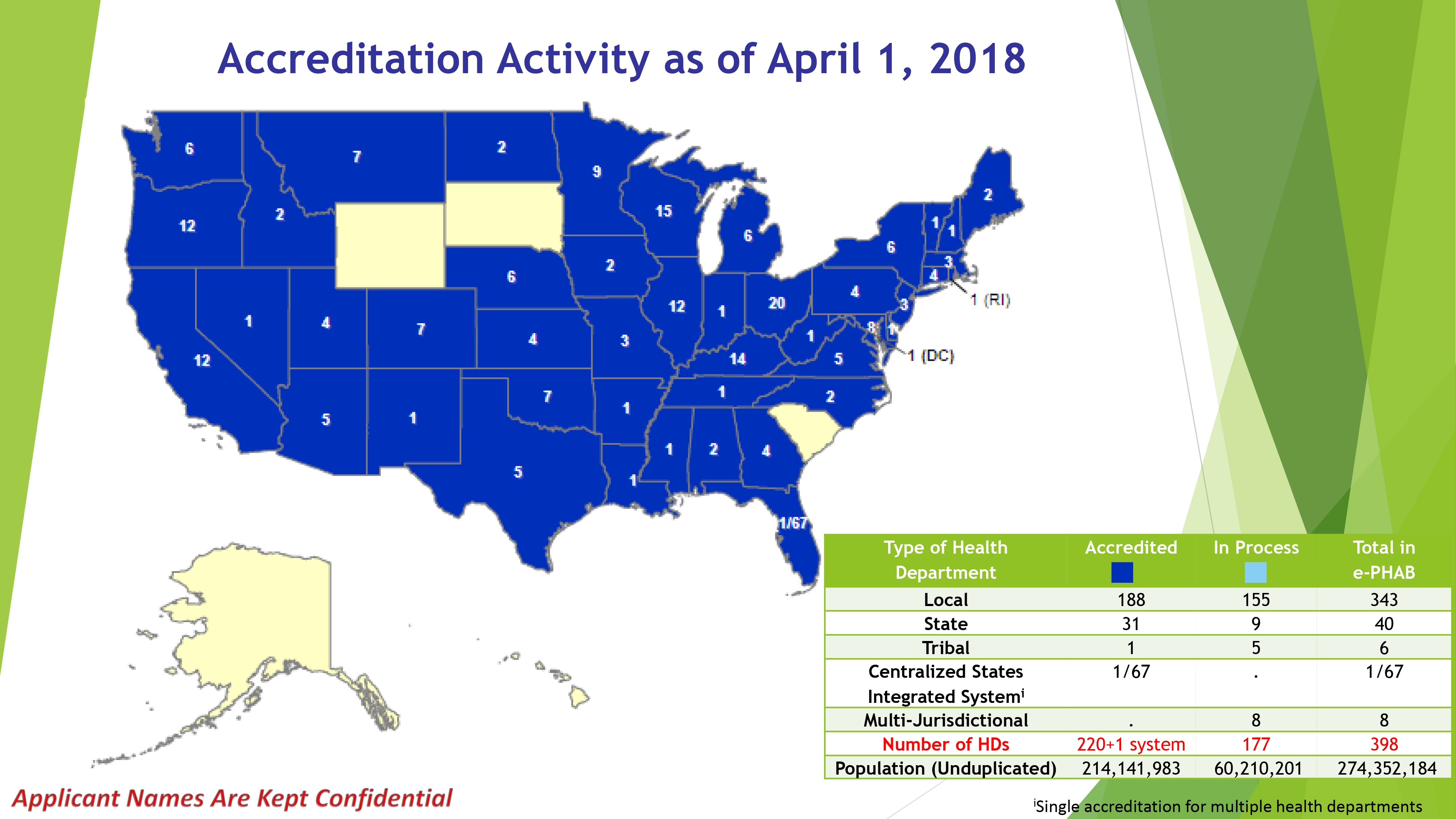 Public Health Accreditation Activity Map - JPHMP Direct