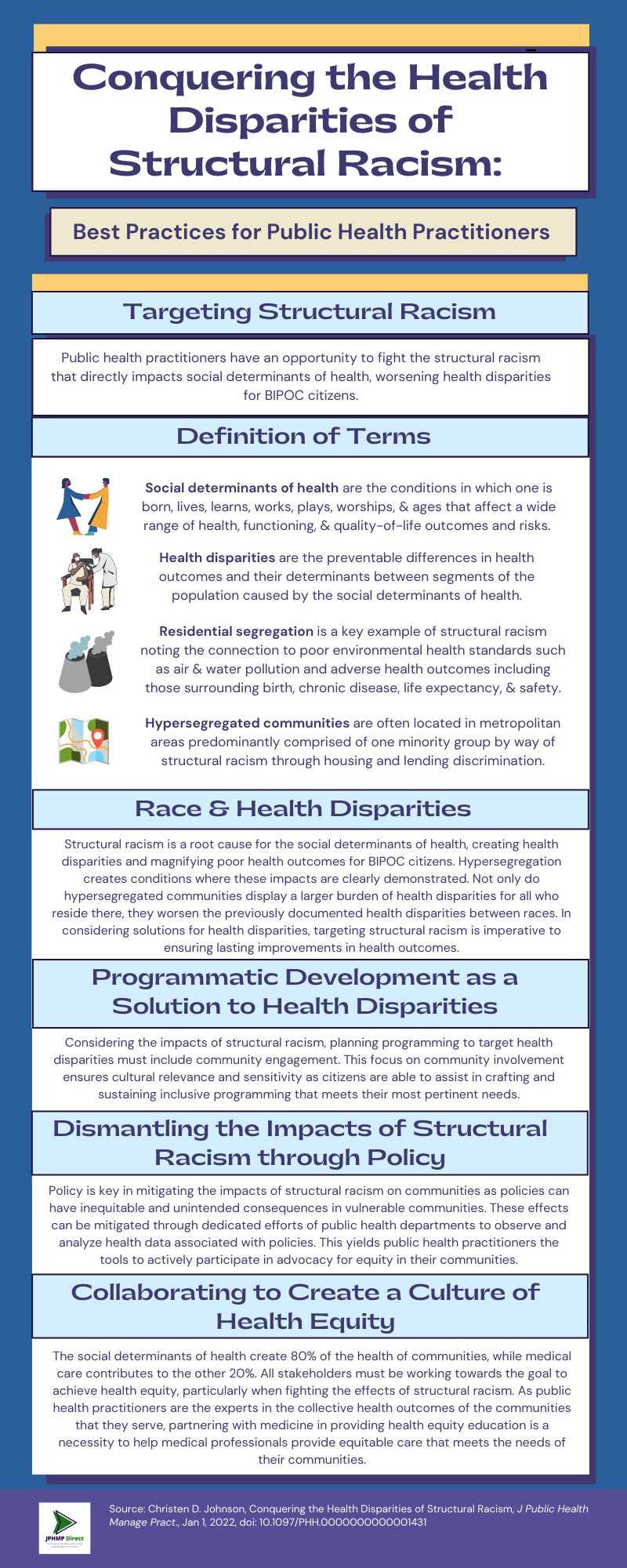 Infographics - JPHMP Direct